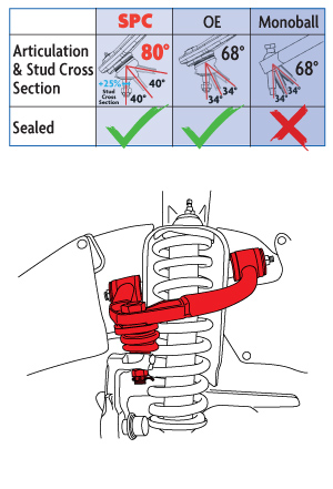 Specialty Products Company | SPC Alignment | The Automotive Alignment ...